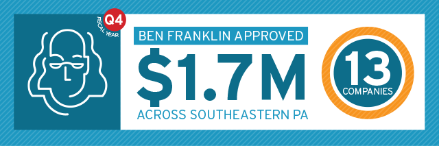Ben Franklin Approved 1.7M in 13 Early Stage Companies - Ben Franklin ...