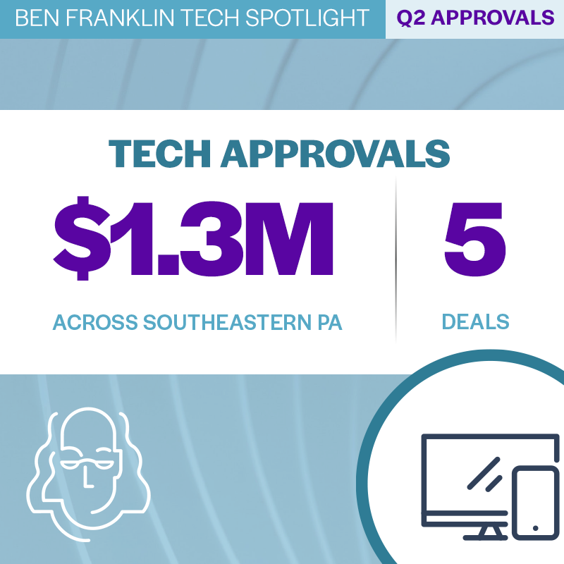 Ben Franklin Tech Approvals: $1.3M In 5 Companies - Ben Franklin ...