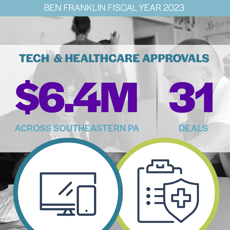 FY 2023: Ben Franklin Approved $6.4 Million in 31 Companies - Ben ...