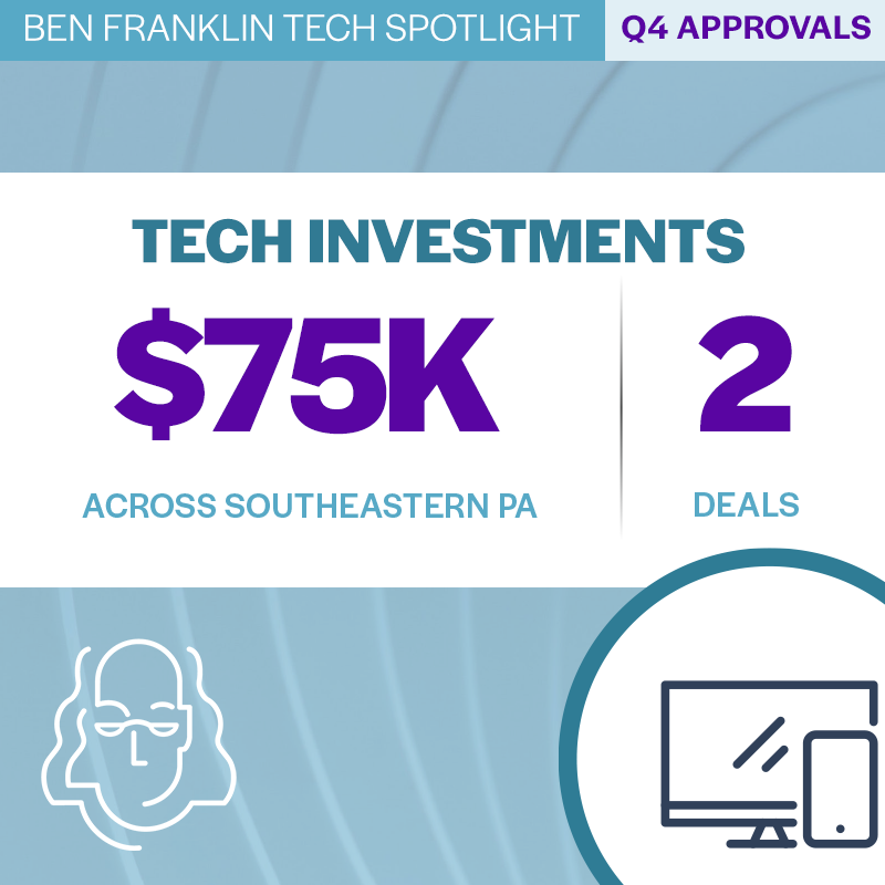 Ben Franklin Tech Investments: $75k In Two Companies - Ben Franklin Technology Partners